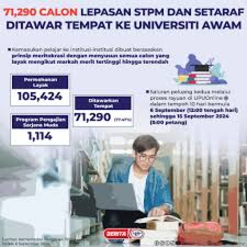 Seramai 71,290 Calon Lepasan STPM dan Setaraf Ditawar Tempat ke ...
